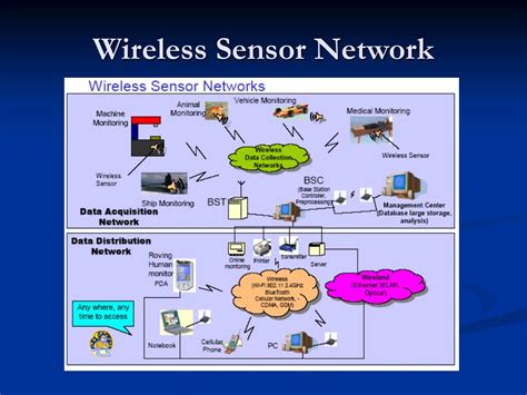 Ppt Wireless Sensor Networks Powerpoint Presentation Free Download Id1454547