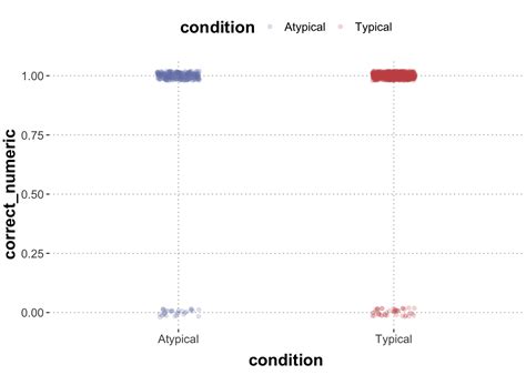 Bayesian Regression Theory And Practice 03b Generalized Linear Models Exercises