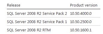 SQL Server SSRS And Crystal Reports Get Current SQL Server Version SQL