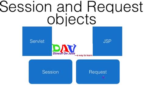 The Valuestack In Struts 2 Dinesh On Java