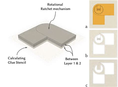 17 Generating Glue Stencils A Extracting Contours Of Coincident Download Scientific Diagram