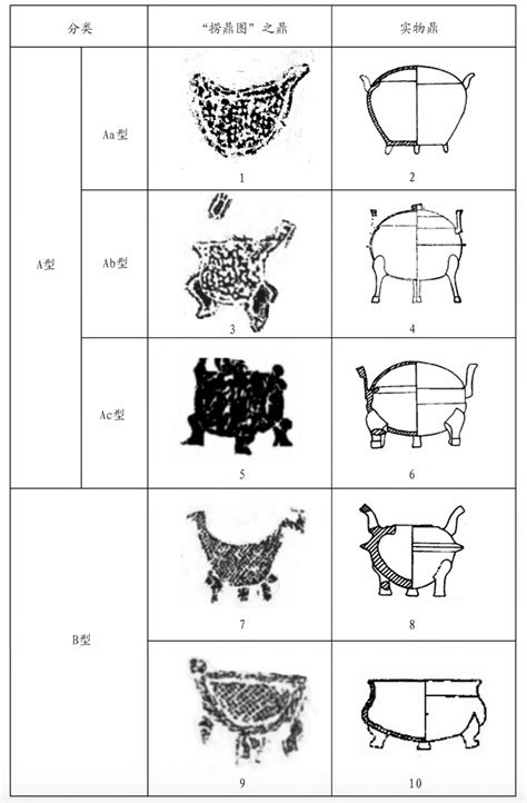 郝丽君｜汉画 捞鼎图”中鼎器象征意义的考古学观察