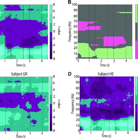 Cluster Based Spectral Analysis A Color Plot Represents Two Sample T Download Scientific Cluster Based Spectral Analysis A Color Plot Represents Two Sample T Download Scientific