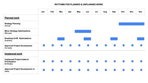 Marketing Prioritization And Planning Process At Dtc Fintech Marketing Prioritization And Planning Process At Dtc Fintech