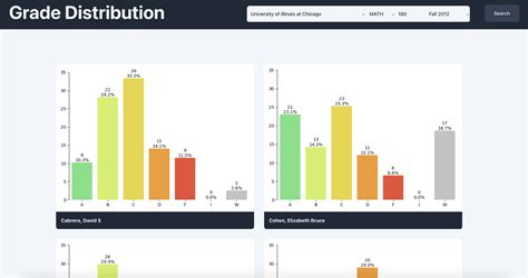 Grade Distribution Devpost