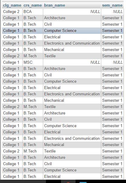 Php How To Select Distinct Records In Mysql Uisng Join On Four Tables