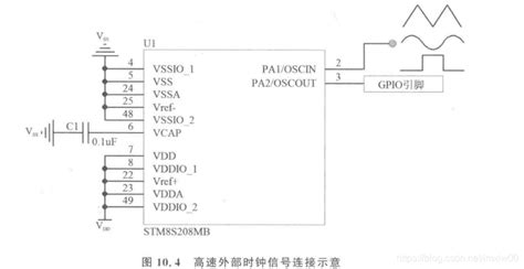 Stm8 主时钟源stm8 Cco配置 Csdn博客
