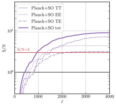 Boost Detection Via Mode Coupling Signal To Noise Estimates For A Download Scientific