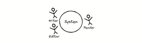 software architecture review about writers and readers by joncolque medium