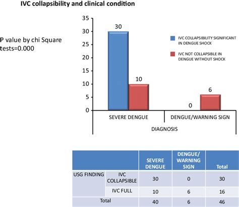 Ivc Collapsibility And Clinical Condition Download Scientific Diagram