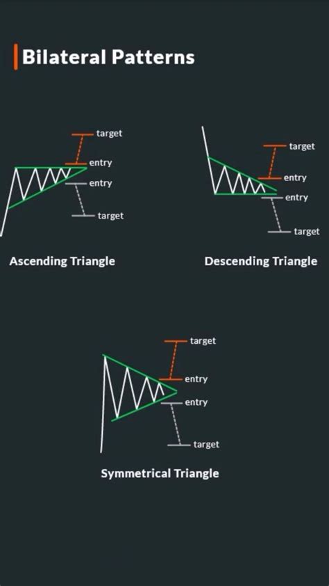Stockmarket Trading Candlestick Cheatsheets Patterns Poster Pdfs Forex Cheatsheets Patterns Fx