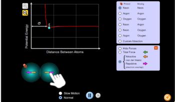 Atomic Interactions Simulation By Ms Lincke S Classroom TPT