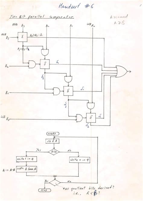 Solved Q2 Design A Circuit To Implement The Square Root