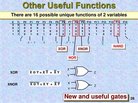 Ppt Binary Arithmetic Ascii And Boolean Algebra Powerpoint Presentation Id5734180