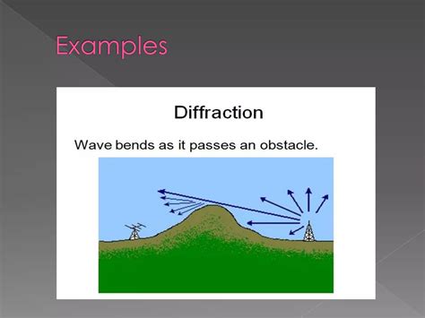 Interfernce And Diffraction Ppt