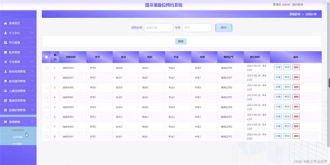 图书馆座位预约系统源码开题报告图书馆座位预约关系系统的意义 Csdn博客