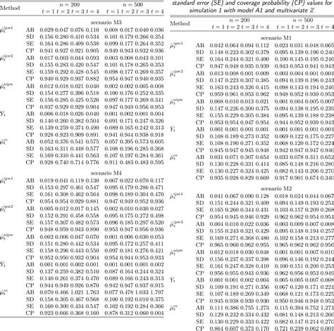 Table 2 From Analysis Of Longitudinal Data Under Nonignorable