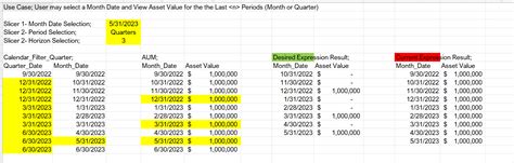 Solved Dax Expression Return Max Date X Groups Microsoft Fabric Community