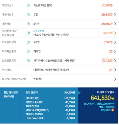 현대해상 다이렉트 자동차보험 가입방법 가격 솔직 후기 전화번호 Car 연구소 현대해상 다이렉트 자동차보험 가입방법 가격 솔직 후기 전화번호 Car 연구소