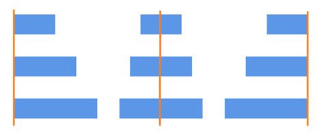 Commands In Ej2 Javascript Diagram Control Syncfusion®
