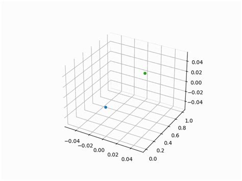 Python 画图三维散点图输出python 三维散点图 Csdn博客 Python 画图三维散点图输出python 三维散点图 Csdn博客