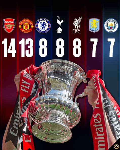 Arsenal Trophies Arsenal Celebrates Two New Ucl Titles