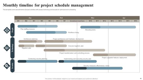 Schedule Management Powerpoint Ppt Template Bundles PPT Template
