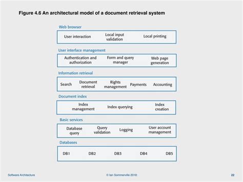 Engineering Software Products 4 Software Architecture Ppt
