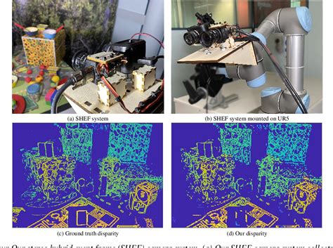 Figure 1 From Stereo Hybrid Event Frame Shef Cameras For 3d Perception Semantic Scholar