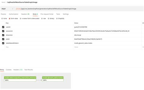 Visualize Your Data Under Left Most Format With Sqlflow Rest Api