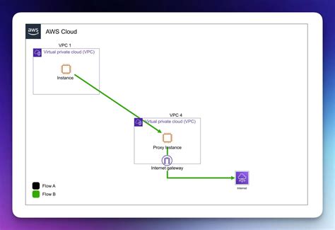 Vpc Peering Connections Vs Transit Gateway