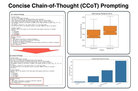 Karin Pespisa On Linkedin Ccot Ai Llm Carbon Nlp Ai Genai Conversationalai Promptengineer…