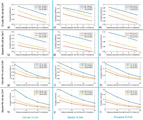 Figure 1 From Design Of A Dual Band Wireless Power And Data Transfer Coil For Multisite