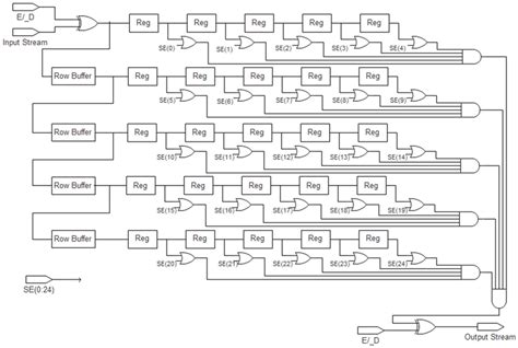 Morphological Filter Implementation Download Scientific Diagram