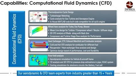 Computational Fluid Dynamics Cfd In Bengaluru ID 2854305017030