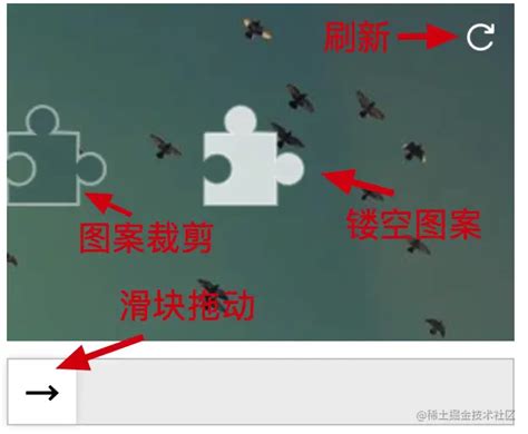 手把手带你开发一款滑动验证码组件前言 最近在工作之余，从零开发了一款滑动验证码组件，主要采用了vue Canvas进 掘金