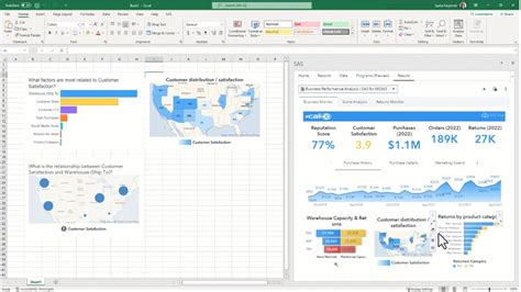 Learnsas Sasviya Sasvisualanalytics Sascommunities Sasformicrosoft365 Géraldine Cade