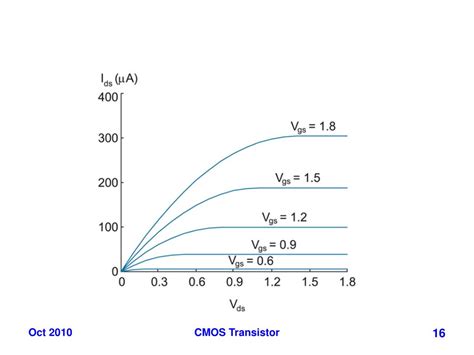 PPT CMOS Transistor And Circuits PowerPoint Presentation Free Download ID 6564870