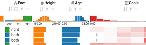 Disable Combined Columns · Issue 577 · Lineupjslineupjs · Github