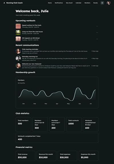 Dynamic Ui Design For Web App Dashboard By Aakash Mangale On Dribbble
