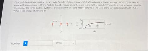 Solved Figure A Shows Three Particles On An X Axis Chegg Com
