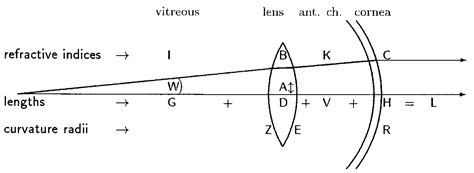 Ray Tracing For Intraocular Lens Calculation Journal Of Cataract And Refractive Surgery