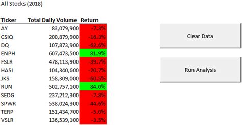 github datasolutions360 stock analysis vba code using wall street data