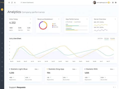 Best React Admin Templates