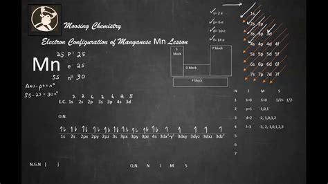 Draw The Electron Configuration For A Neutral Atom Of Manganese