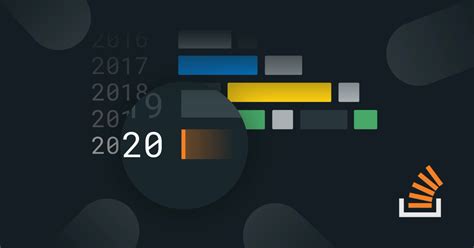 Scripting The Future Of Stack Overflow Stack Overflow