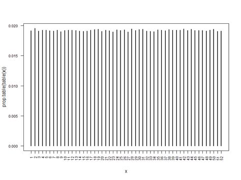 R Why Does Runif Not Predict The Interval Maximum Value Stack