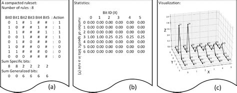 figure 1 from a comparison of learning classifier systems rule compaction algorithms for