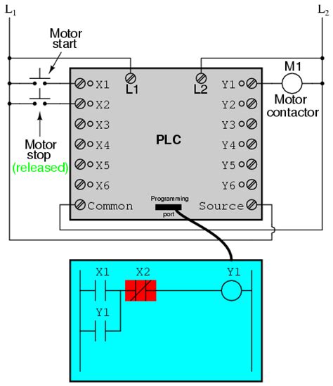 Programmable Logic Controllers PLC Ladder Logic Electronics Textbook