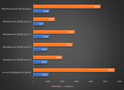 Apple MacBook Air 2020
